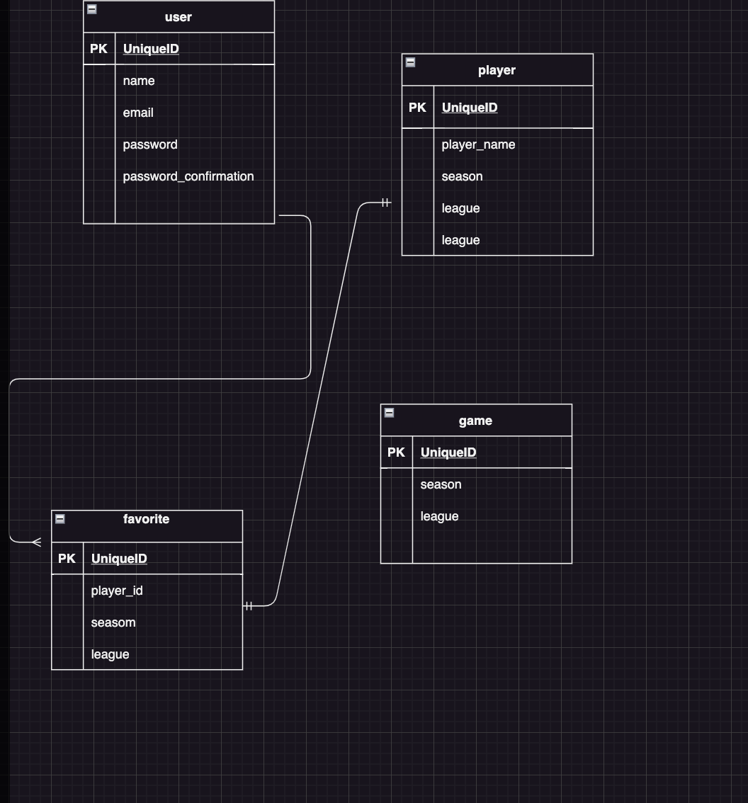 GitHub - Masaki-ohara/Players-Serach
