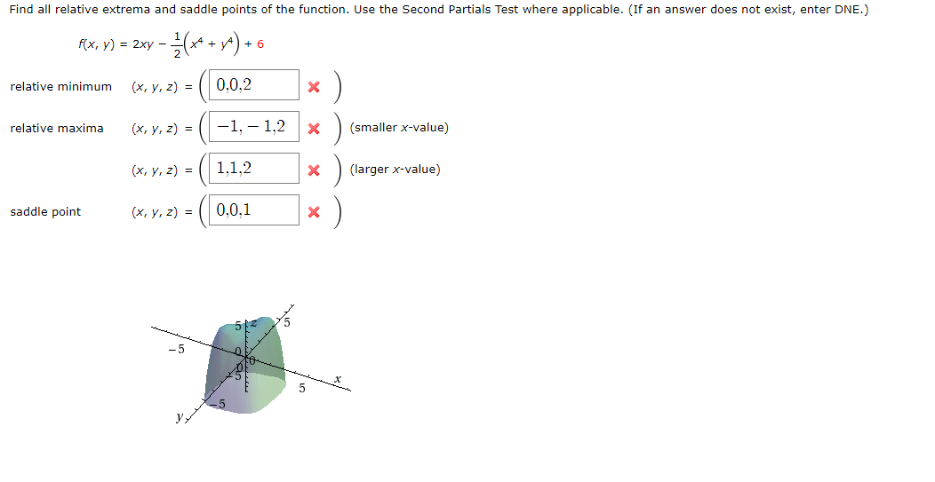 Solved Find all relative extrema and saddle points of the | Chegg.com