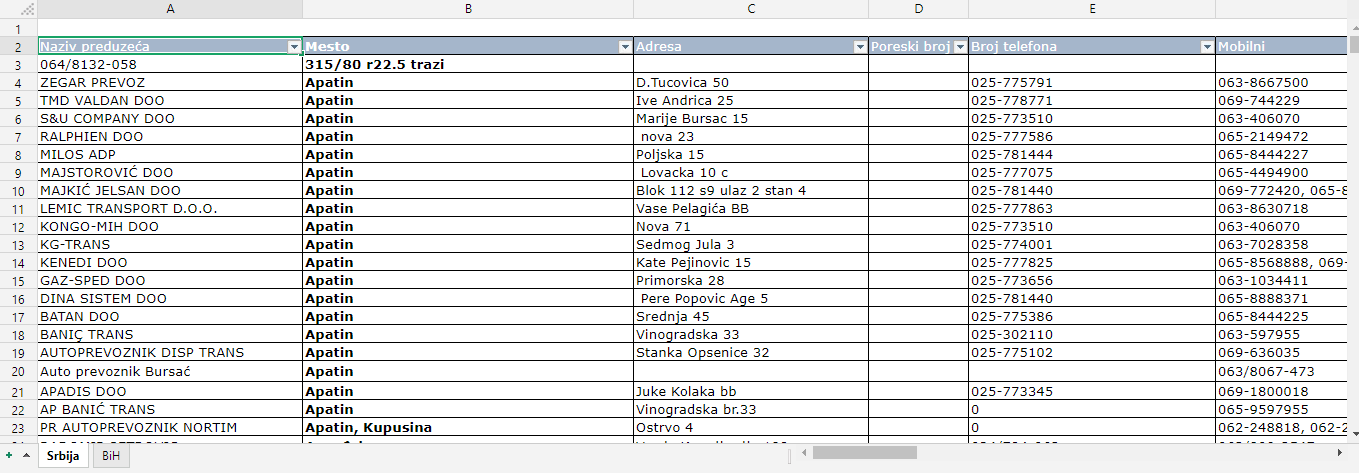 Sheets ignored when converting from .xlxs to .csv · Issue #1543 · SpartnerNL/Laravel-Excel · GitHub