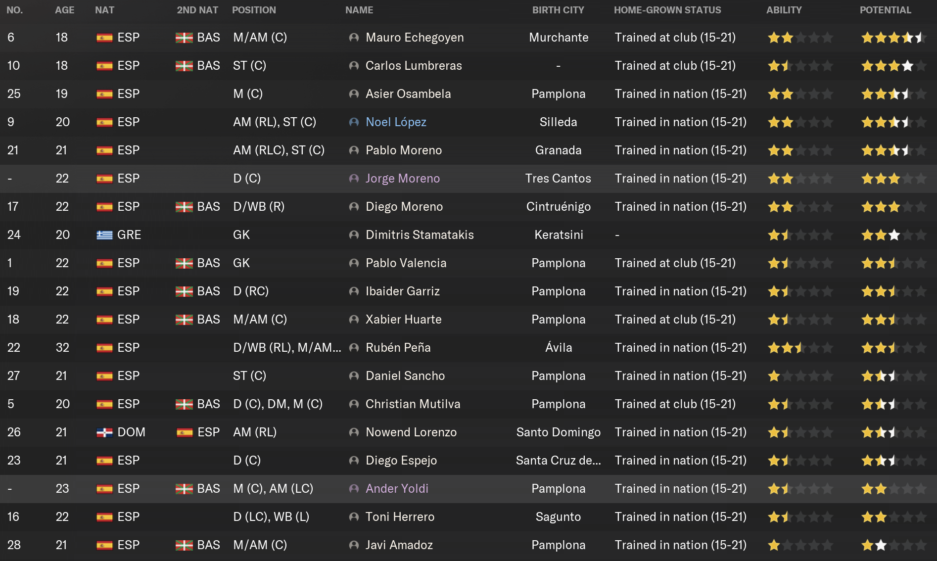 [FM24] De la Tierra y Tajonar - FM Career Updates - Sports Interactive ...