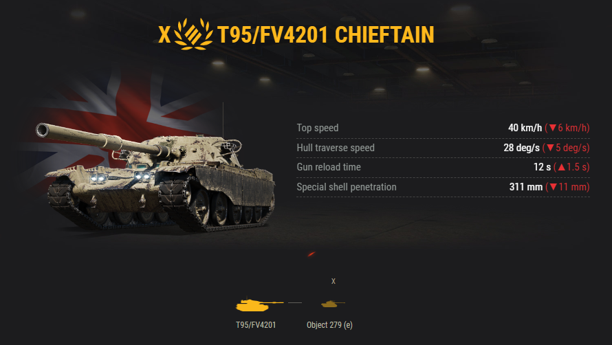 WoT Supertest Preview: Vehicle Changes and Rebalances - The Armored Patrol