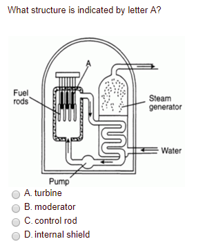 Solved What is the purpose of nuclear control rods in a | Chegg.com