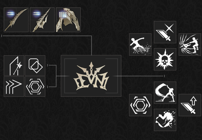 Build Help : r/codevein