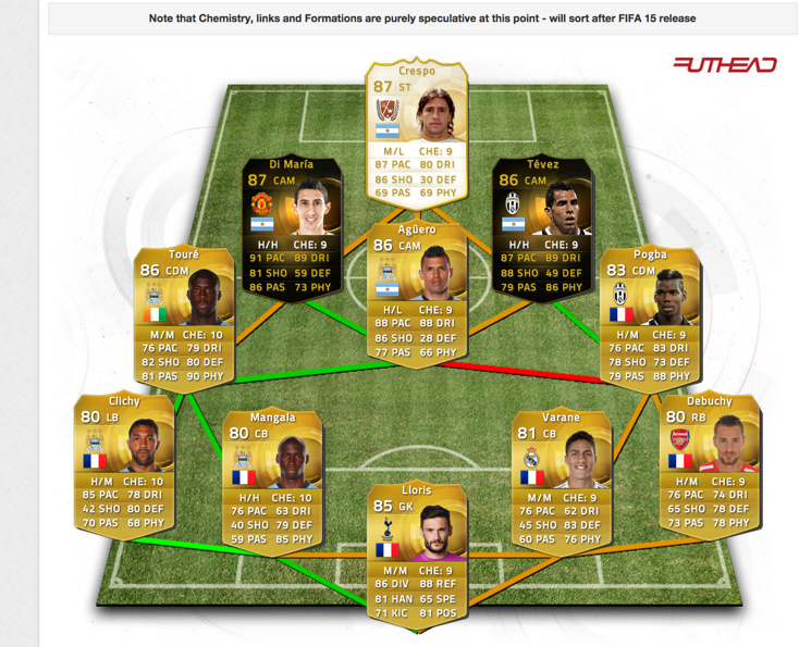 FIFA 15 Ultimate Team | Page 8 | RedCafe.net