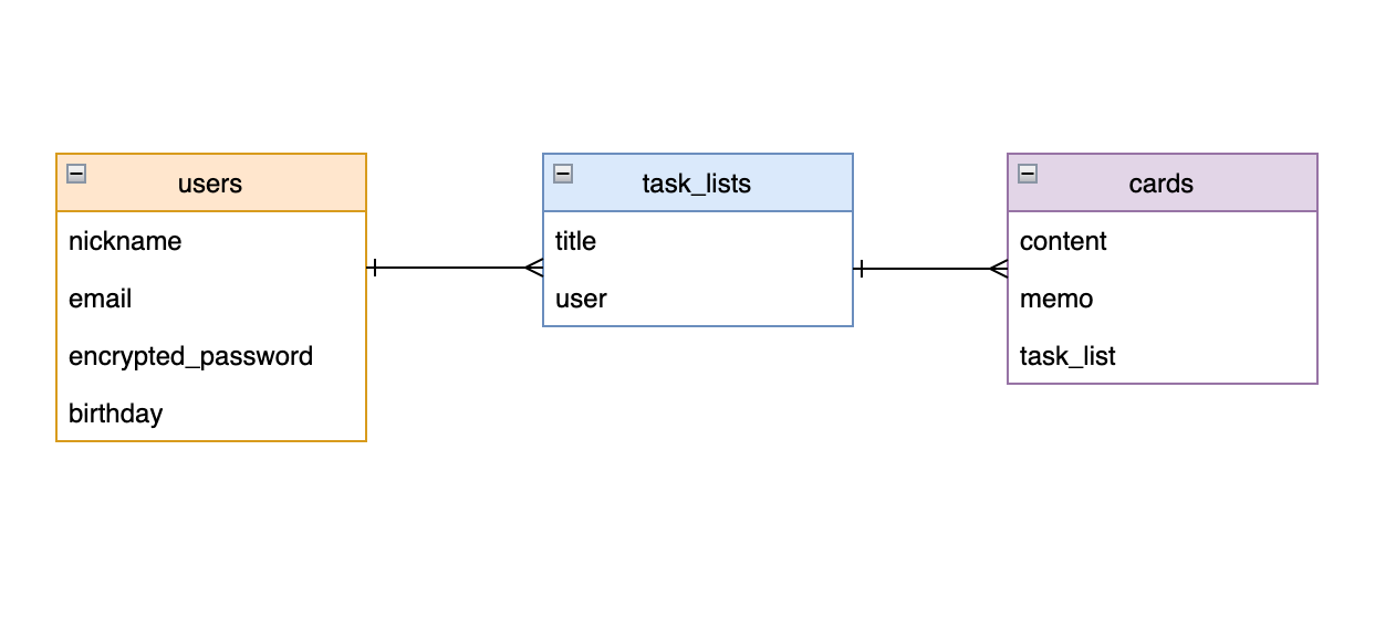 GitHub - zskzsk92/sachi_plan