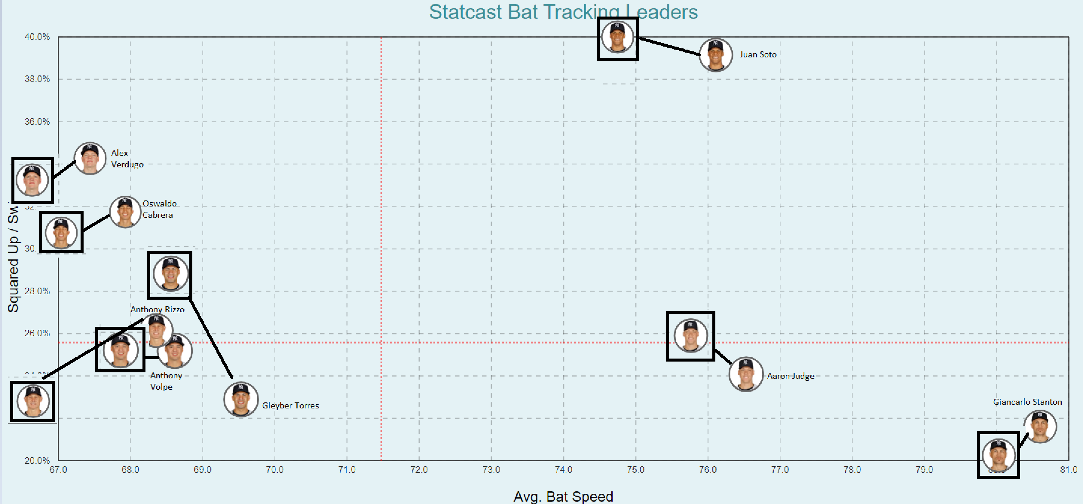 A Statcast Bat Tracking Visualization of the New York Yankees 8 ...
