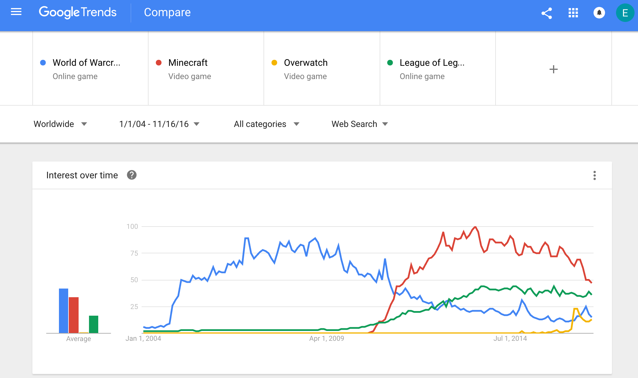 The Health of the MMO Market — MMORPG.com Forums