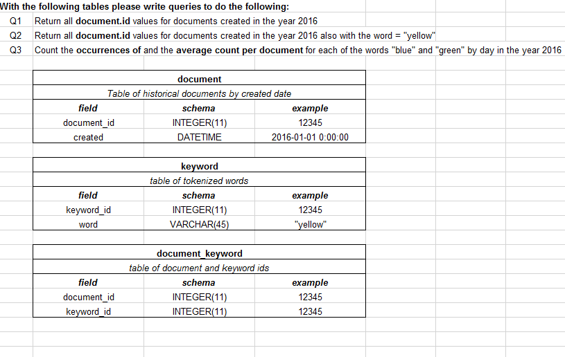 Solved With the following tables please write queries to do | Chegg.com Solved With the following tables please write queries to do | Chegg.com