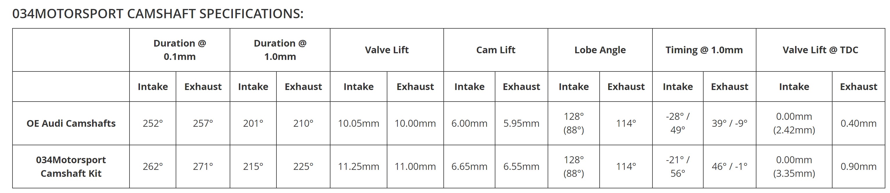 Take Your EA837 Supercharged 3.0T to the next level with the Camshaft ...