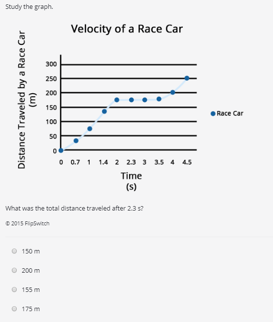 Solved Study the graph. Velocity of a Race Car а» 300 250 | Chegg.com
