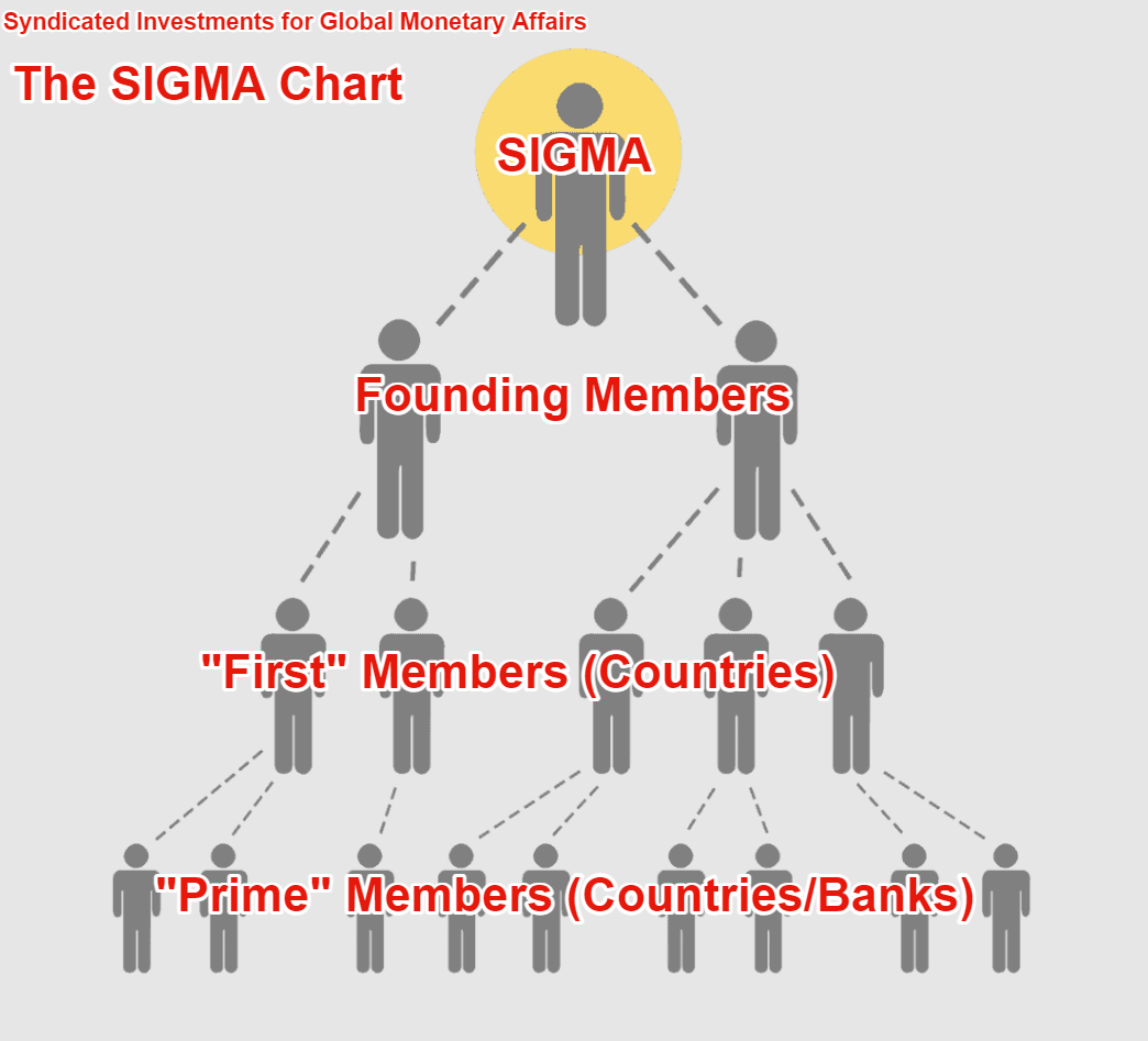 [DIPLOMACY] SUBJECT: PROPOSAL: Syndicated Investments for Global ...