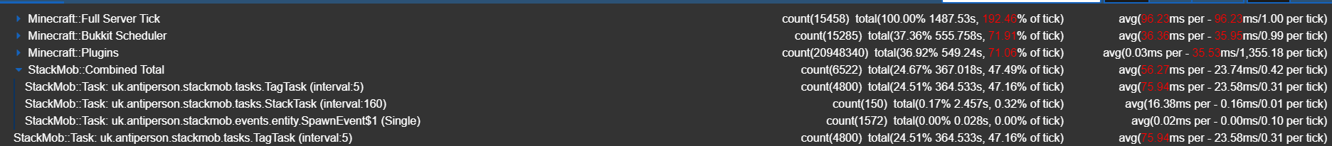 Spigot - StackMob - Enhance your servers performance | Page 53 | SpigotMC - High Performance ...