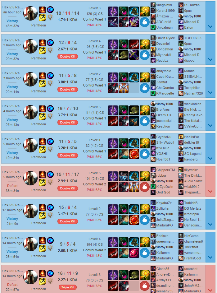 I Love Pantheon Mid : r/PantheonMains