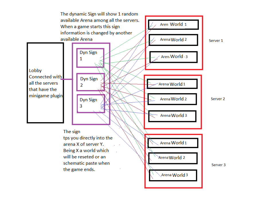Plugin connect information | SpigotMC - High Performance Minecraft
