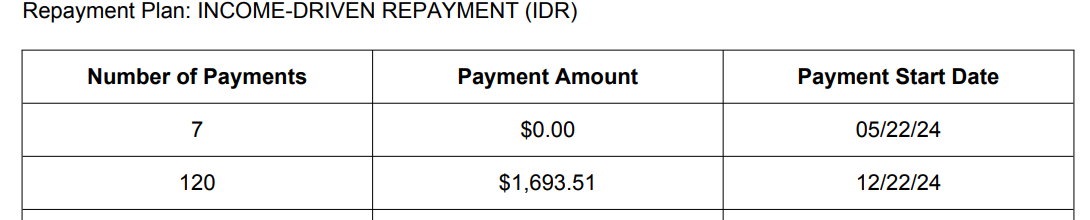 Repayment Schedule Changed and SAVE payment extremely high : r/StudentLoans