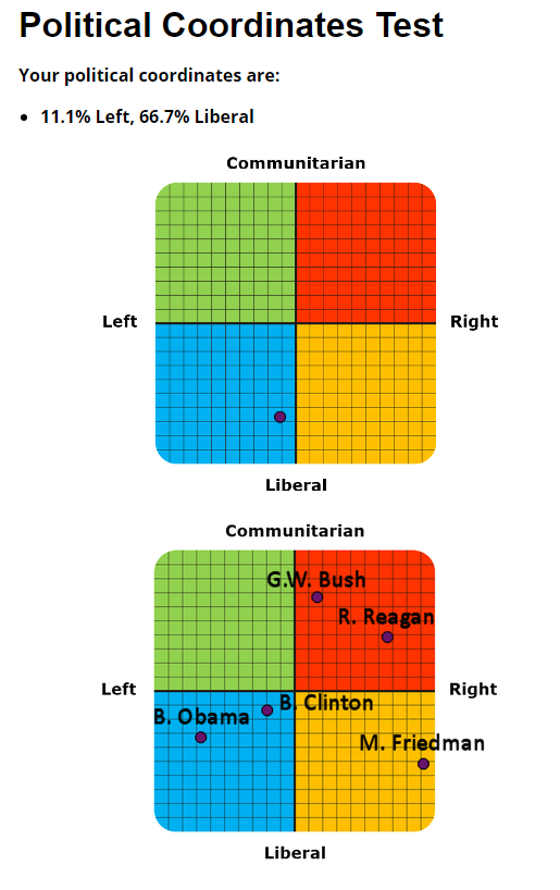 Lets Rip into Political Compass's French Analysis. Macaroni is a ...