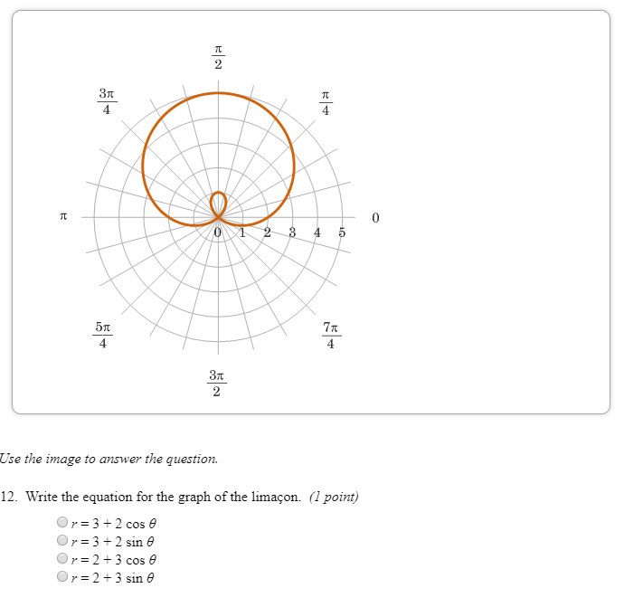 Solved 3π 4 0 4 4 3Tt 兀 Use the image to answer the | Chegg.com