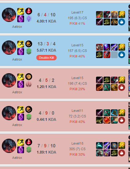 Experimental build : r/AatroxMains