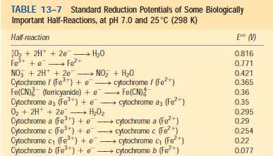Reduction potential of iron : r/chemhelp