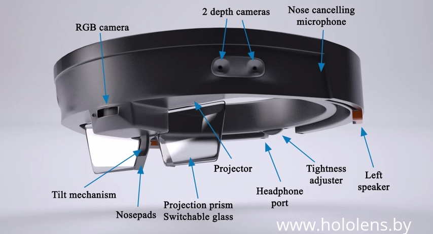 What a 30° FOV looks like for reference to Hololens - ODG Smart glasses ...