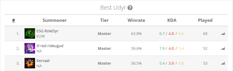 Udyr Build Guide : Detailed Udyr SoloQ guide! :: League of Legends ...