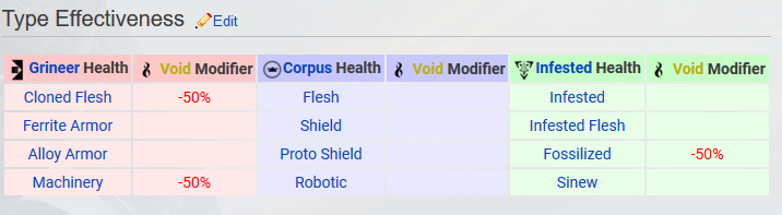Void Damage Limbo - Fan Concepts - Warframe Forums