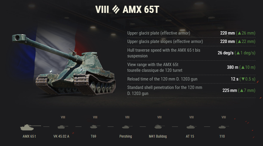 WoT Supertest Preview: Vehicle Changes and Rebalances - The Armored Patrol