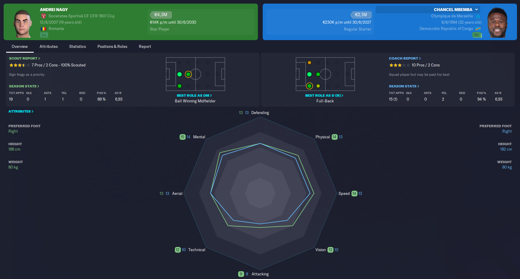 [FM23] Jacinto Leal - Story of my Managerial Life - Page 3 - FM Career ...