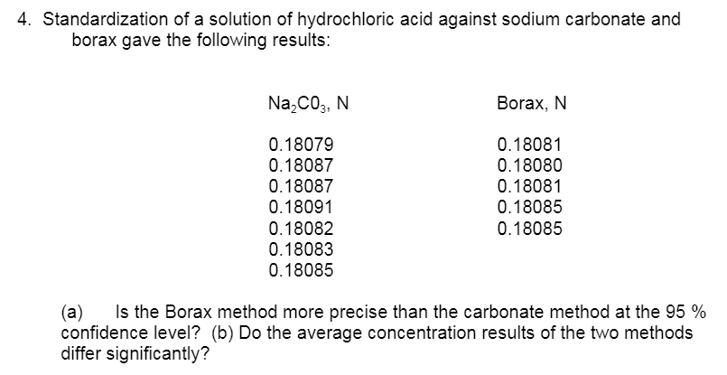Solved Standardization of a solution of hydrochloric acid | Chegg.com