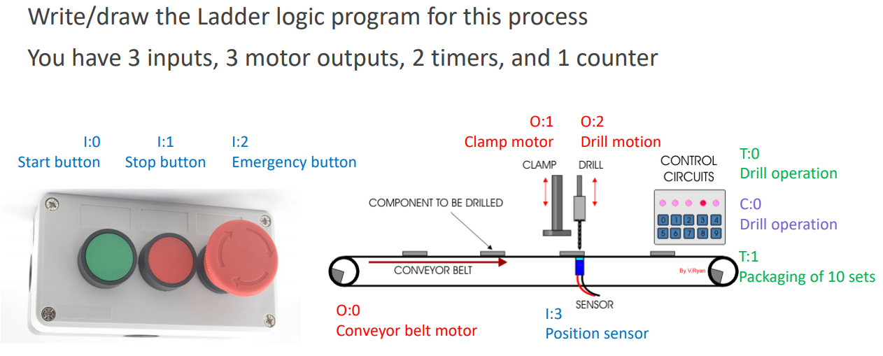Solved Draw a ladder program for this process. The language | Chegg.com