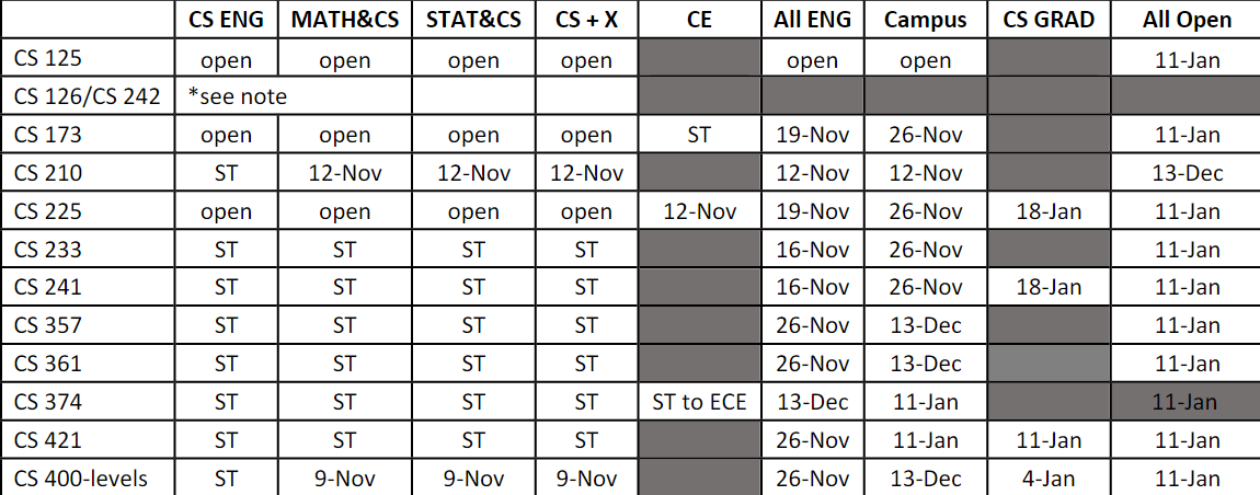 How does priority work for CS electives? : r/UIUC