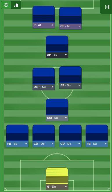 Been playing FM16 for 3+ year now. Finally got an achievement I've been ...