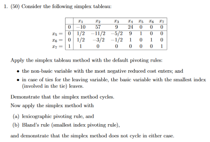 Consider the following simplex tableau: Apply the | Chegg.com