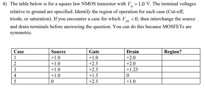 Solved 4) The table below is for a square law NMOS | Chegg.com
