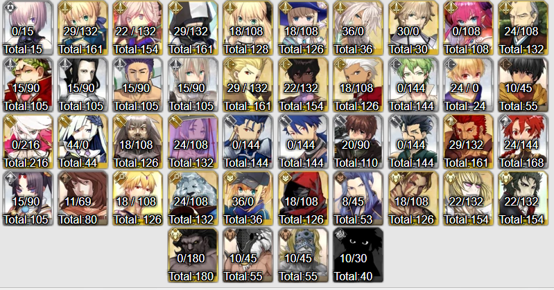 Something about Daily Login : r/grandorder