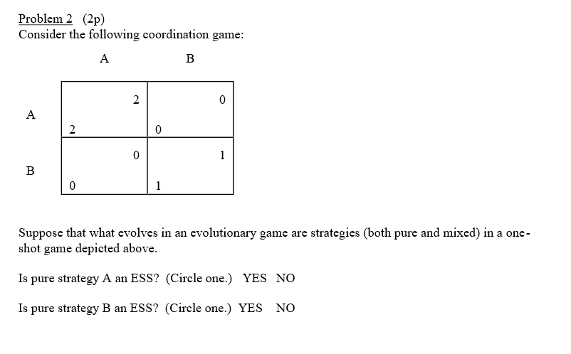 Solved Consider the following coordination game: Suppose | Chegg.com