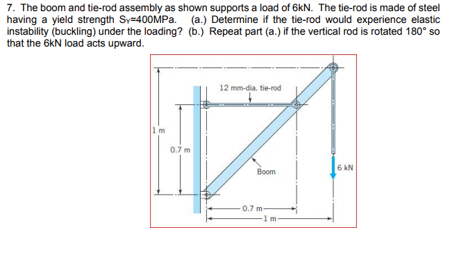 Solved 7. The boom and tie-rod assembly as shown supports a | Chegg.com