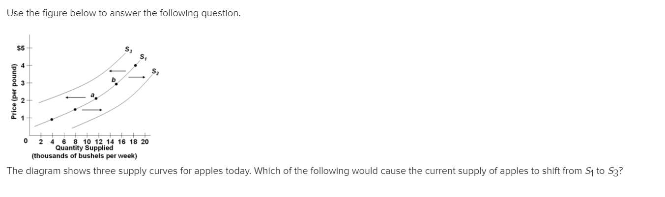 Solved Use the figure below to answer the following | Chegg.com