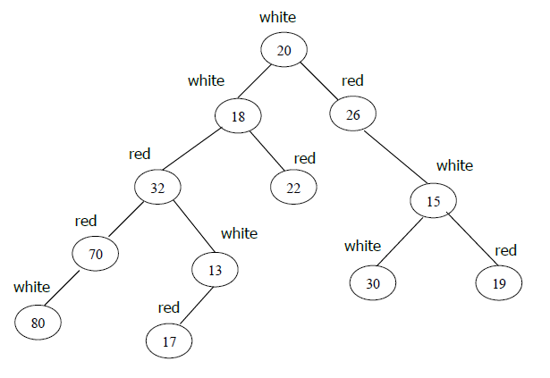 recursion - How do I solve this data structure - Stack Overflow