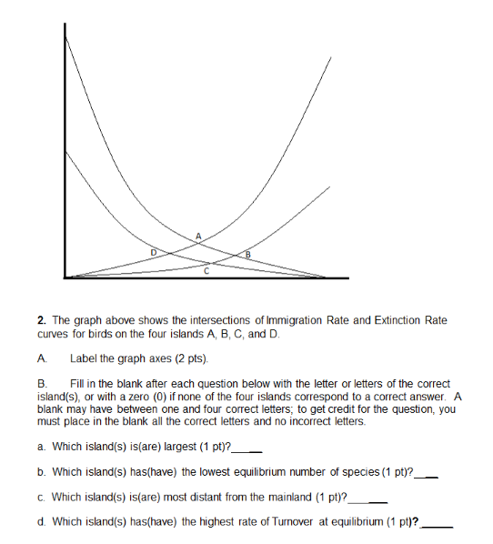 Solved The graph above shows the intersections of | Chegg.com