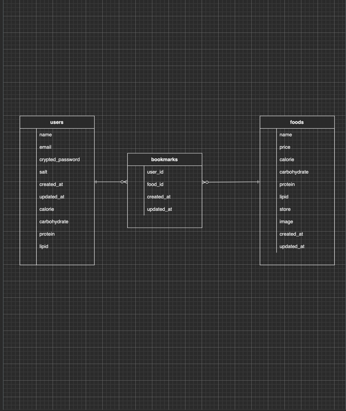 GitHub - Ryutaro-horiuchi/macro_store