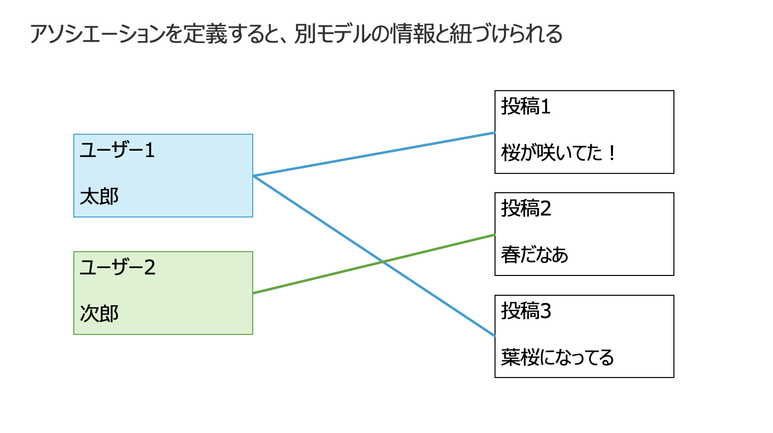 【Rails】[モデル名].rbについて #Ruby - Qiita