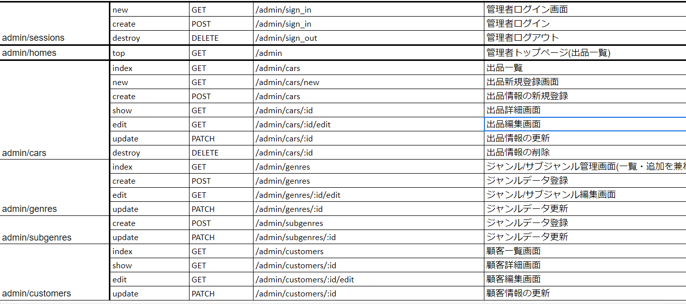 GitHub - Uma1ra/Car-Linkr: Portfolio（中古車販売ECサイト）