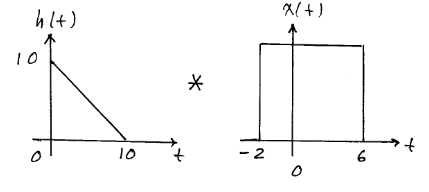 Solved Use the convolution integral to find y(t) = h(t) * | Chegg.com