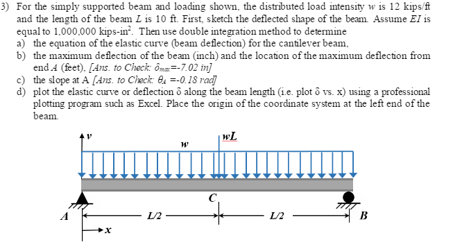 Solved For the simply supported beam and loading shown, the | Chegg.com