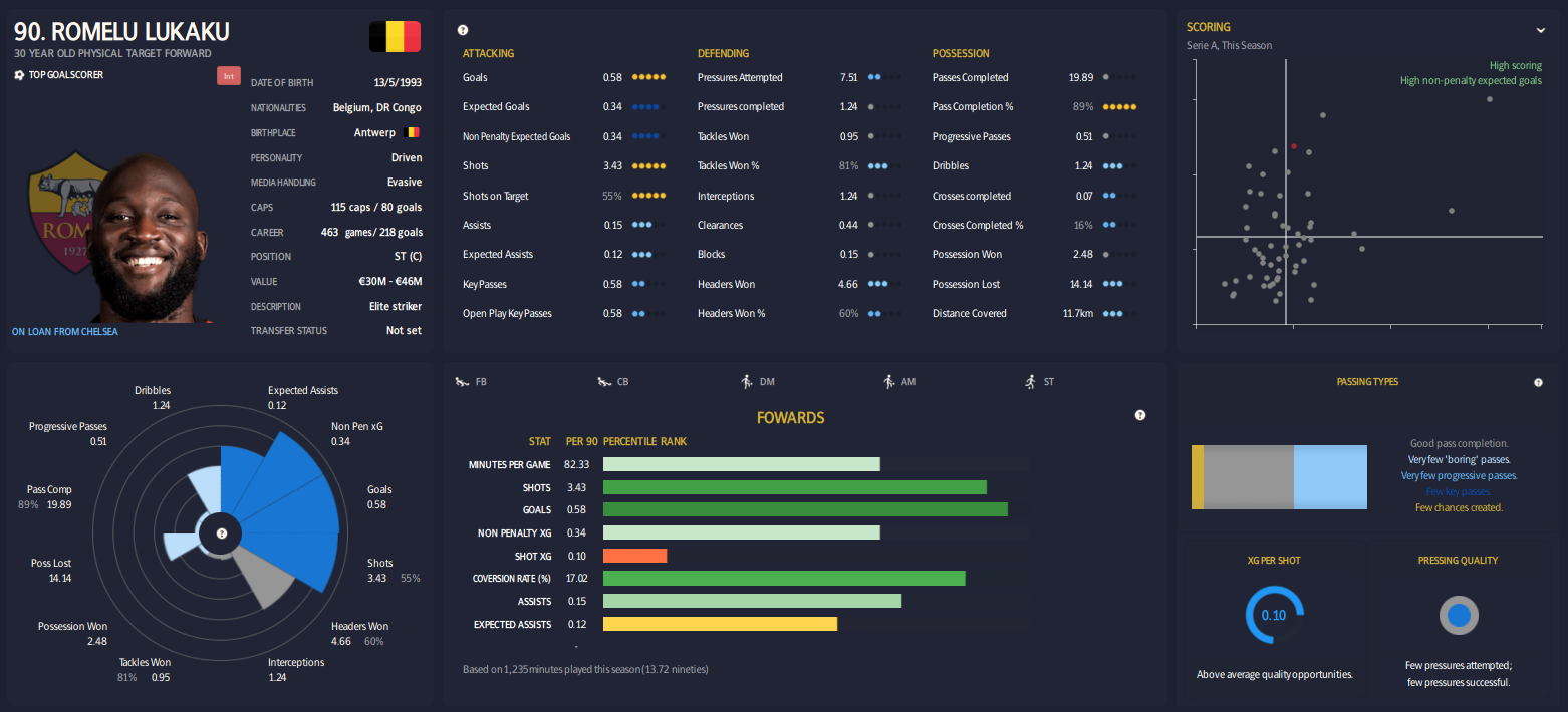 Statman 24 Skin - FMInside Football Manager Community