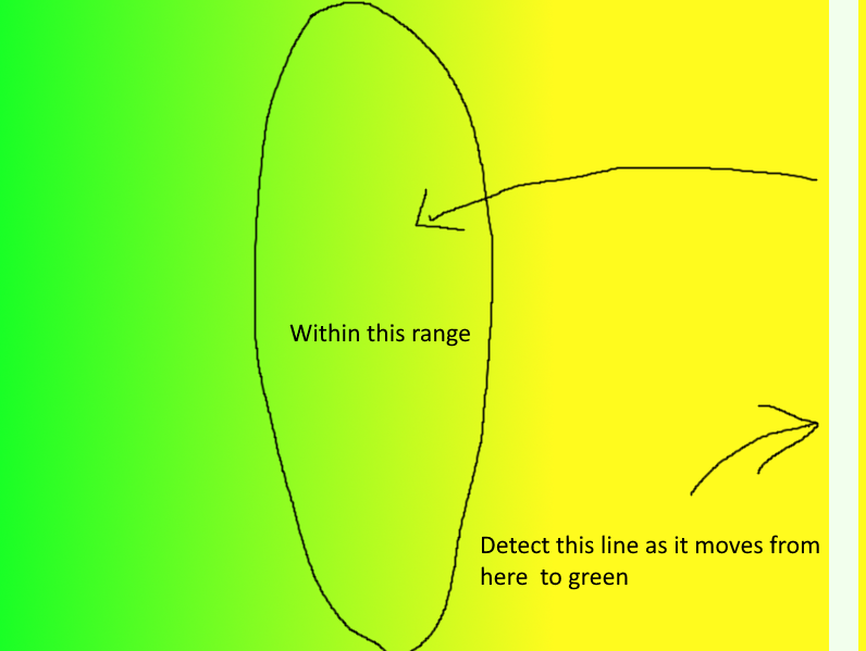 Python Trying To Detect The Point Of Overlapping Colours In A Videocapture Stack Overflow