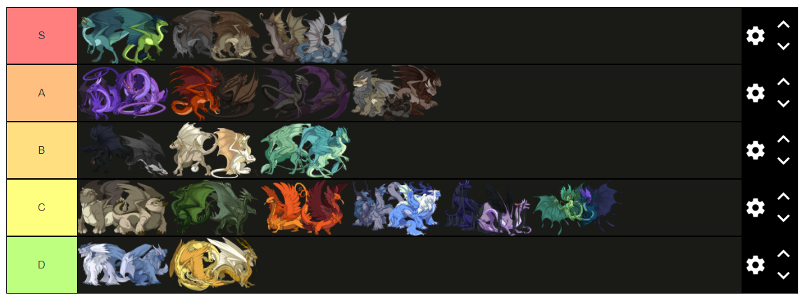 dragon tier list... behold! | Flight Rising Discussion | Flight Rising