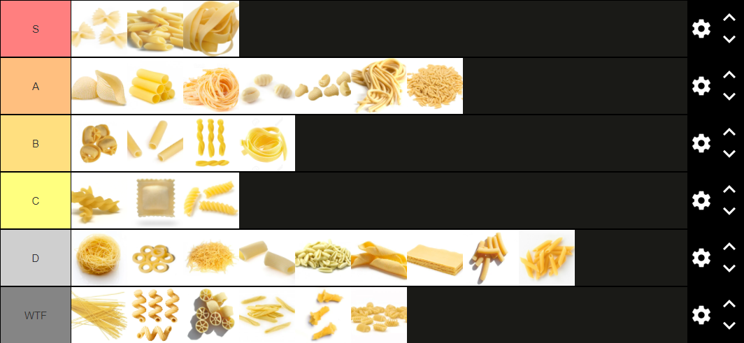 The Definitive Pasta Tier List - The Playground - Garnet Gaming