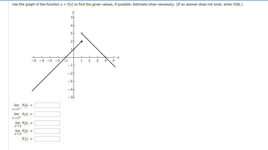 Solved f(x) to find the given values, if possible. Estimate | Chegg.com